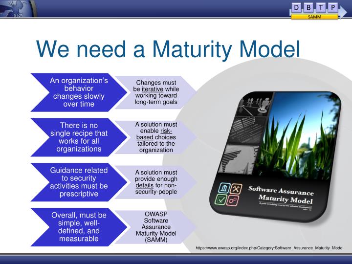 PPT - OpenSAMM Software Assurance Maturity Model PowerPoint Presentation - ID:1646155