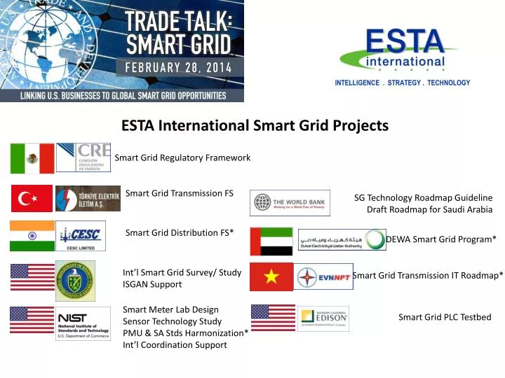 PPT - Smart Grid Regulatory Framework PowerPoint Presentation, free ...