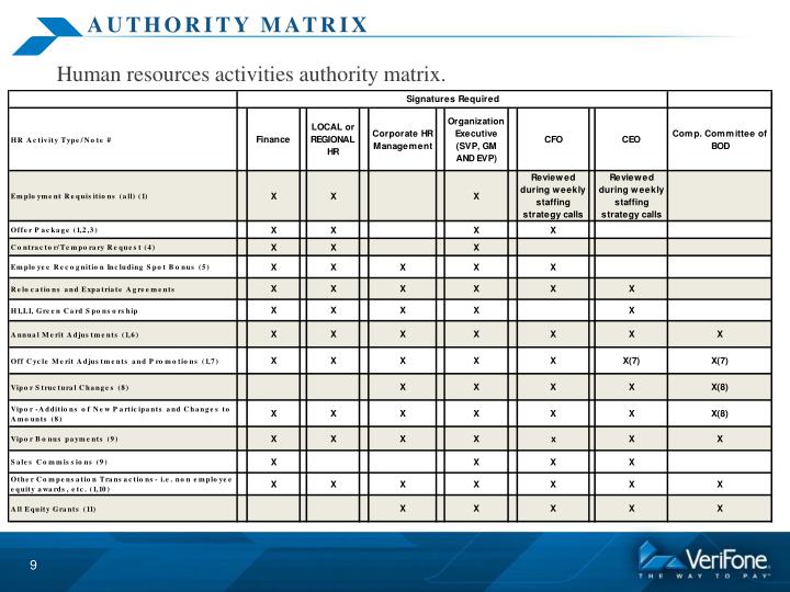 PPT - FINANCE PowerPoint Presentation - ID:1646621