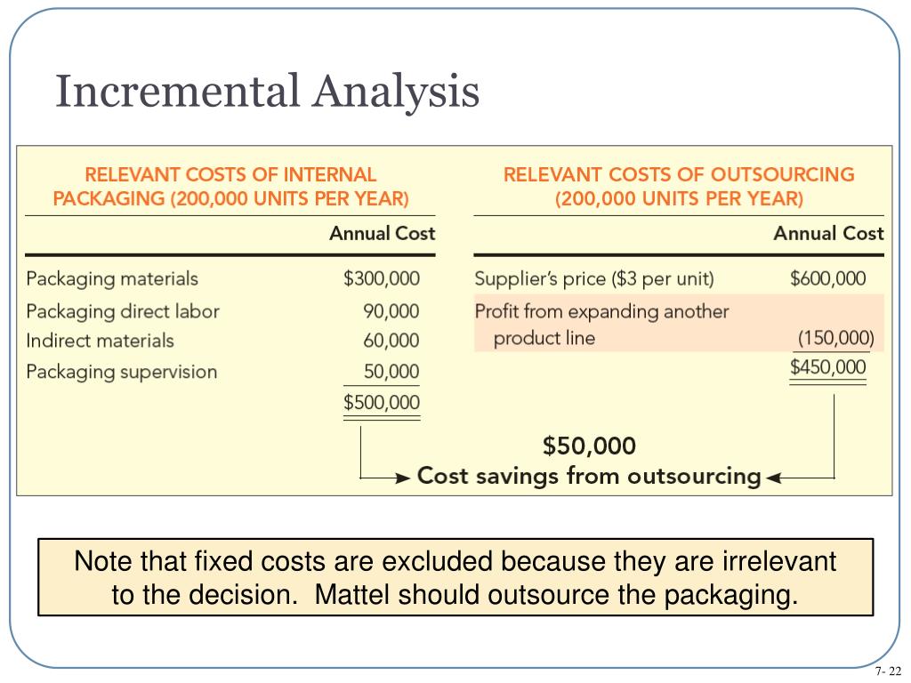 PPT - Chapter 7 PowerPoint Presentation, free download - ID:1646653