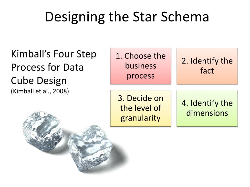 PPT - MIS2502: Data Analytics Dimensional Data Modeling PowerPoint ...