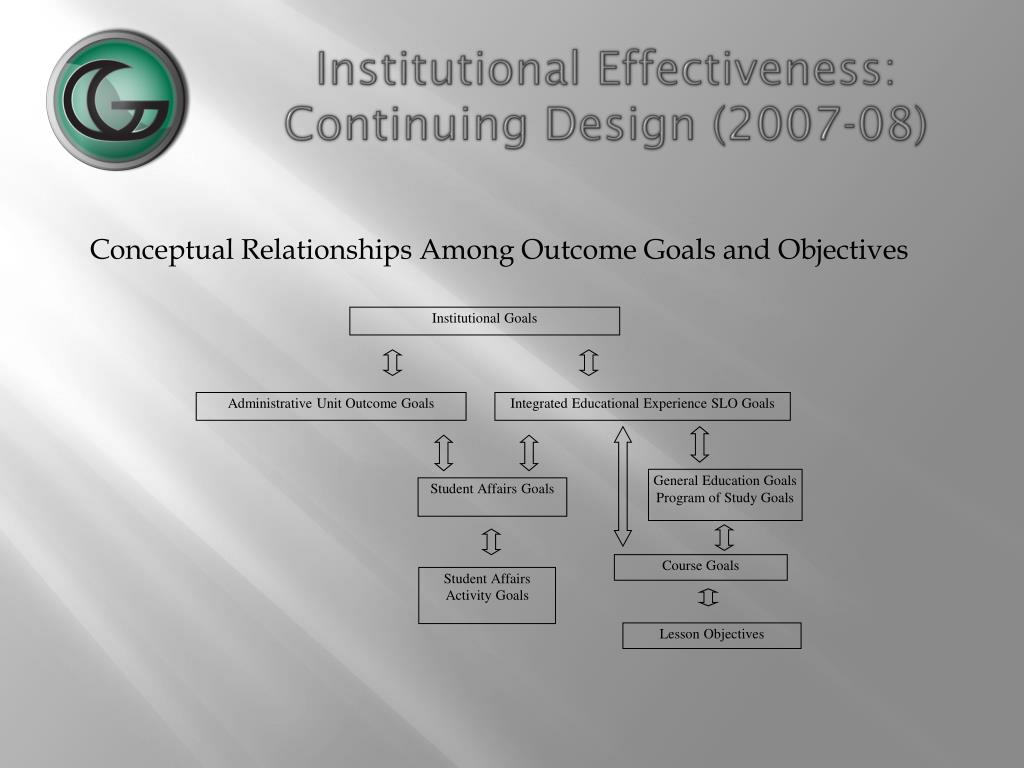 PPT - Designing Assessment and Institutional Research for a New ...