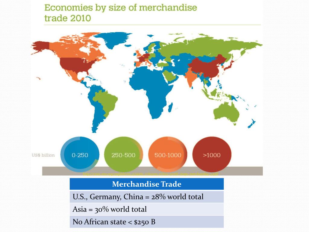 PPT - International Political Economy PowerPoint Presentation, free ...