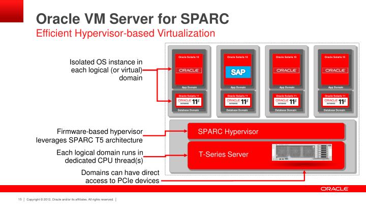 PPT - Database and Application Consolidation on Oracle SuperCluster PowerPoint Presentation - ID ...
