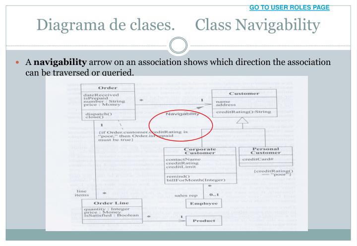 PPT - U nified M odeling L anguage PowerPoint Presentation - ID:1647151
