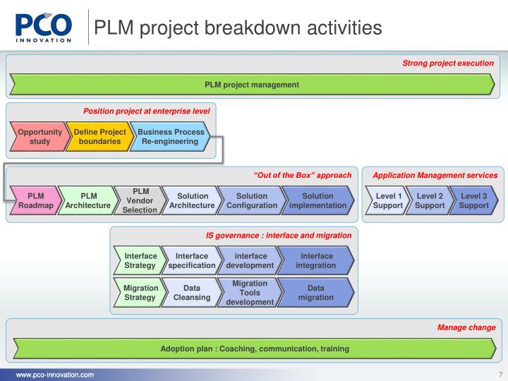 PPT - Key Success Factors and Strategic Planning for a PLM Project ...