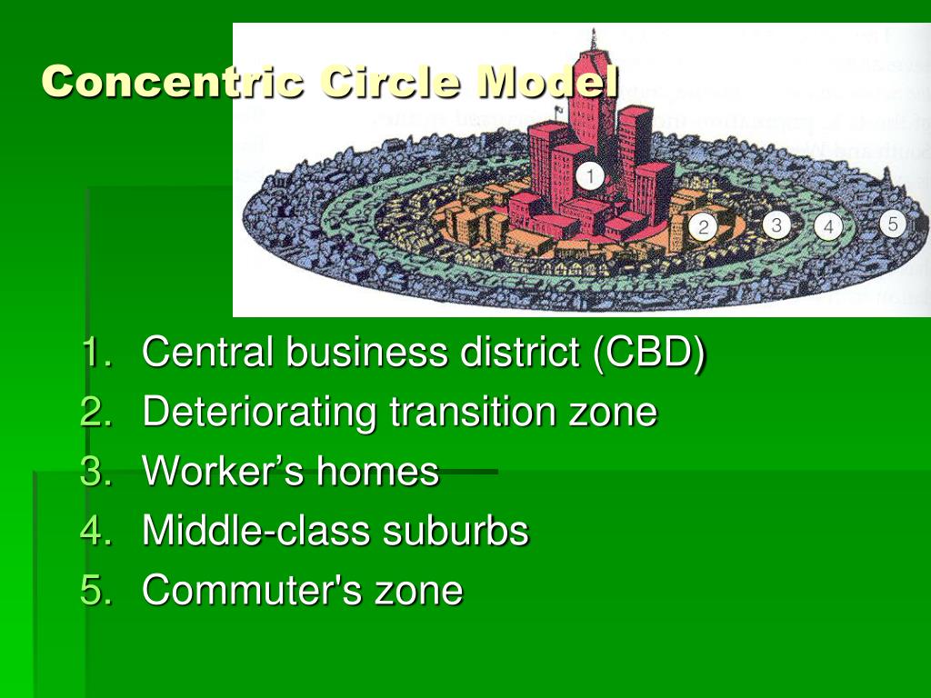 PPT - Sustainable Cities: Urban Land Use and Management PowerPoint ...