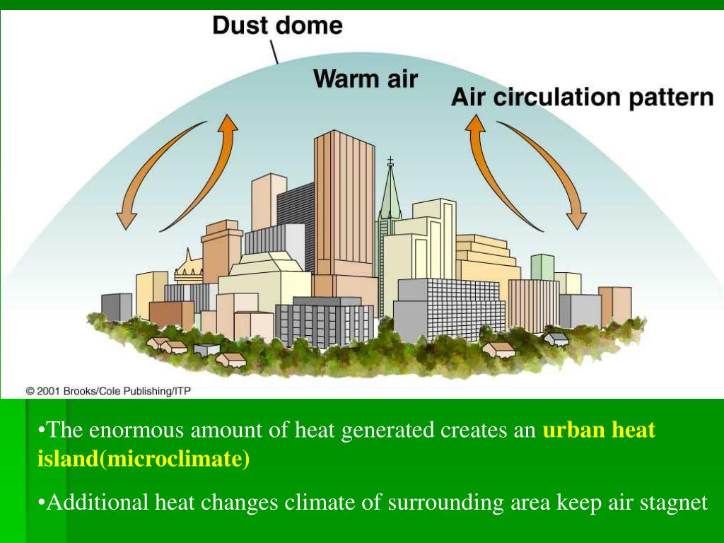 PPT - Sustainable Cities: Urban Land Use and Management PowerPoint ...