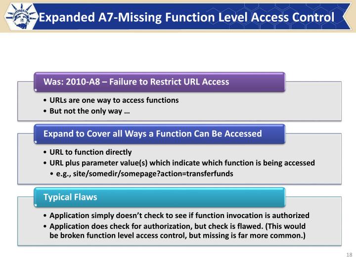PPT - OWASP Top-10 2013 PowerPoint Presentation - ID:1647407