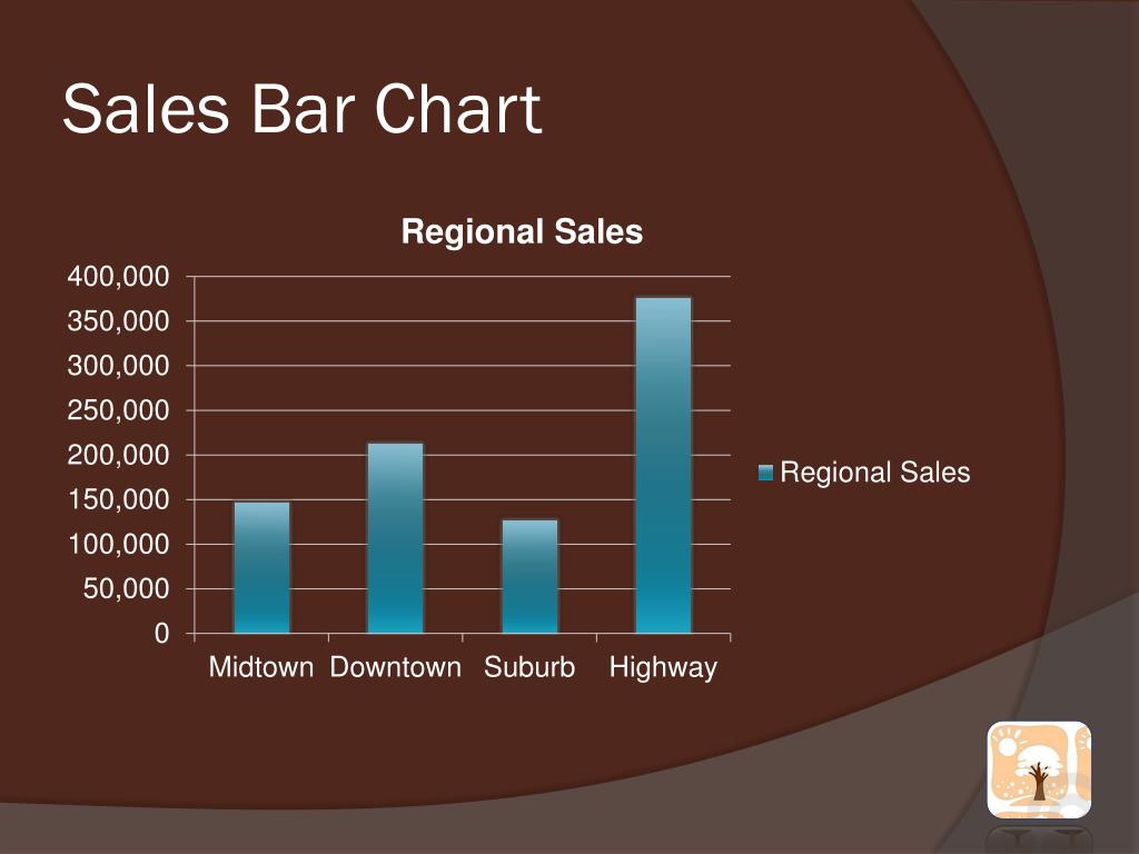 PPT - Seasonal bakery shop Yearly Review PowerPoint Presentation, free ...