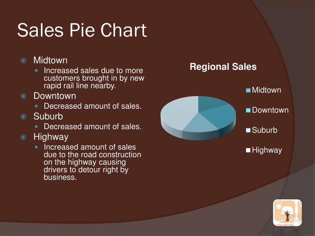PPT - Seasonal bakery shop Yearly Review PowerPoint Presentation, free ...