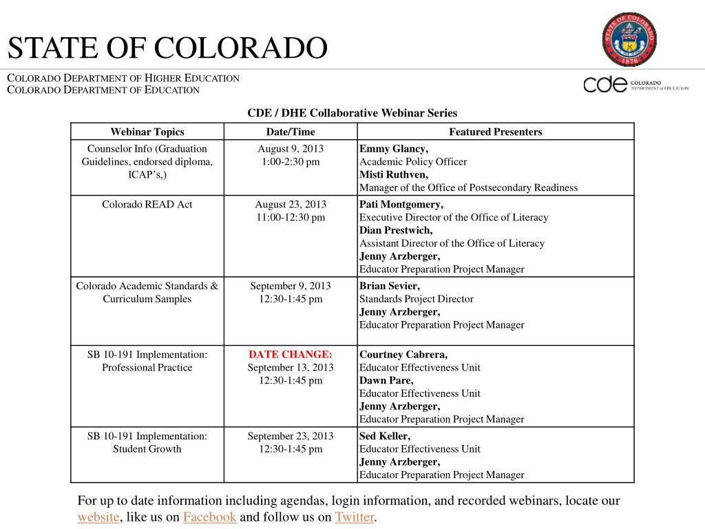 PPT - Colorado Academic Standards and Curriculum Samples for Higher ...