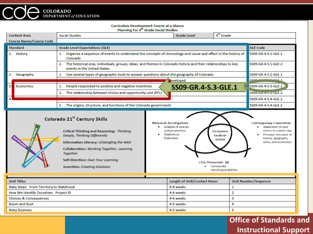 PPT - Colorado Academic Standards and Curriculum Samples for Higher ...