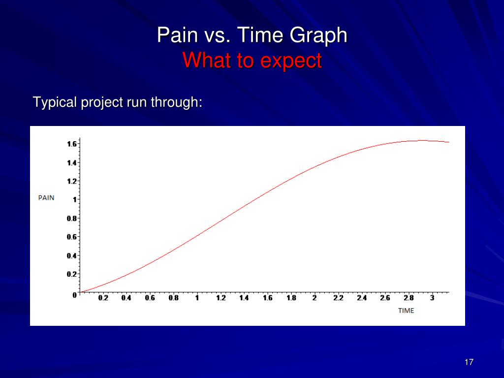 PPT - Life in the Games Industry PowerPoint Presentation, free download ...