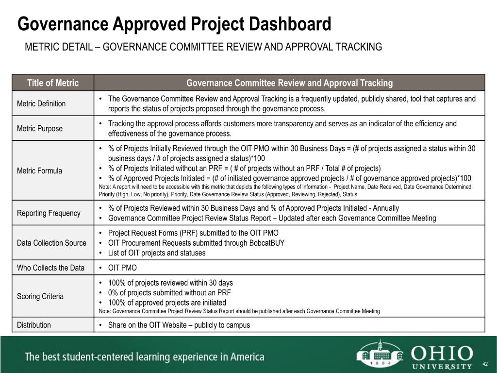 PPT - Ohio University Strategic Plan – Office of Information Technology ...