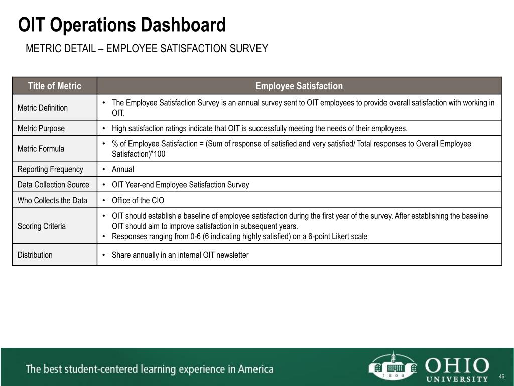PPT - Ohio University Strategic Plan – Office of Information Technology ...