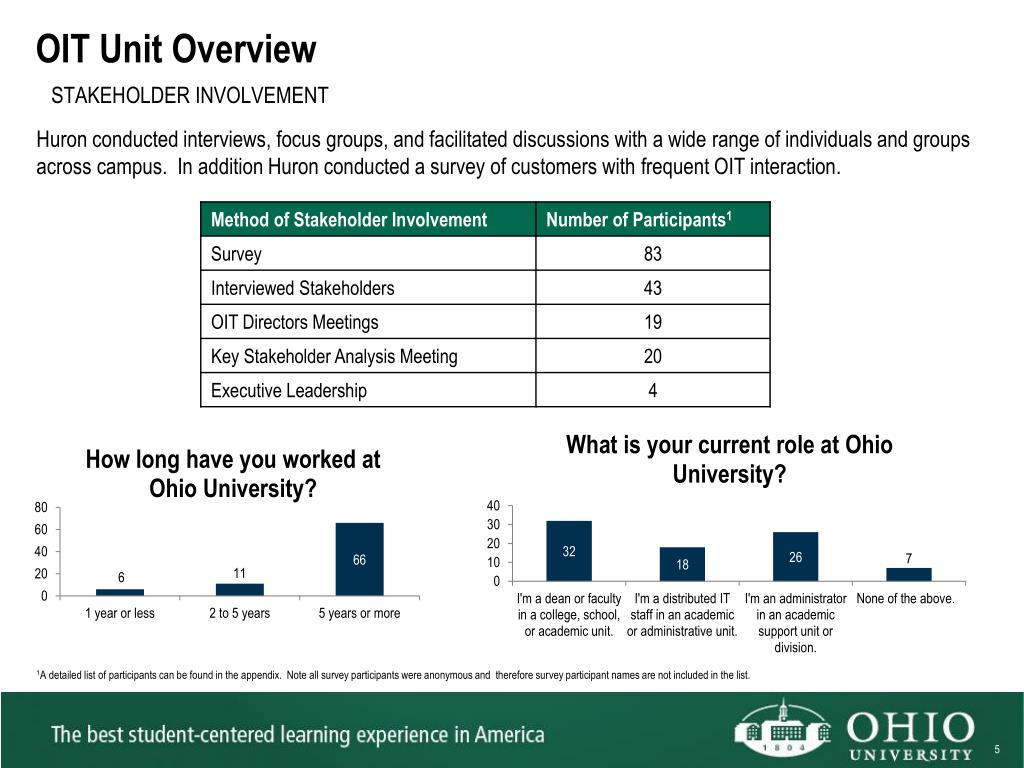 PPT - Ohio University Strategic Plan – Office of Information Technology May 2013 PowerPoint ...