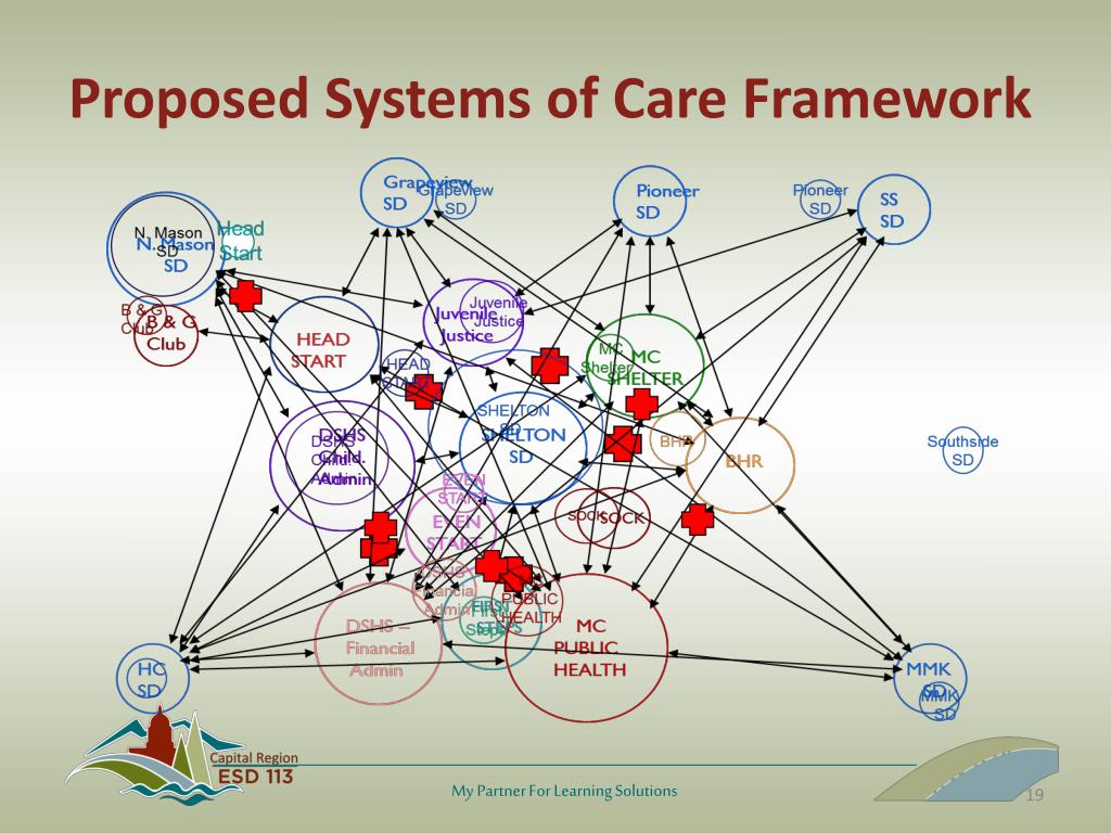 PPT - Non-Academic Barriers to School Success PowerPoint Presentation ...