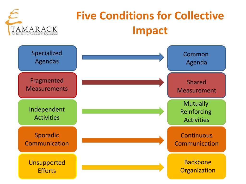 PPT - Collective Impact Overview: A Framework for Community Change ... PPT - Collective Impact Overview: A Framework for Community Change ...