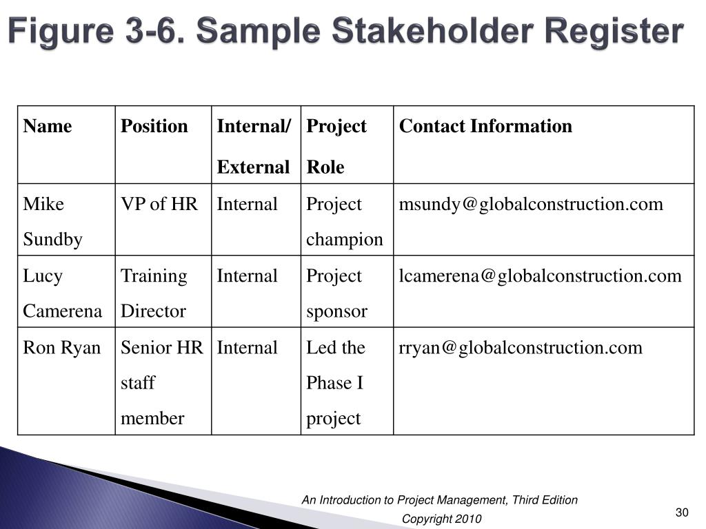 PPT - Chapter 3: Initiating Projects PowerPoint Presentation, free ...