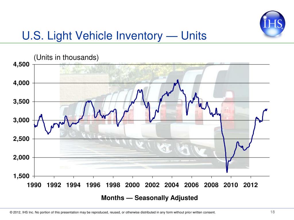 PPT - The Outlook for the North America Light Vehicle Market PowerPoint ...