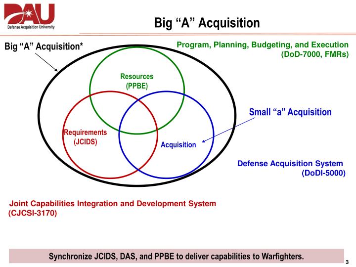 PPT - Defense Acquisition System PowerPoint Presentation - ID:1648496