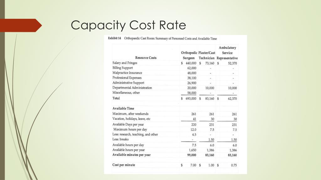 PPT - Boston Children’s Hospital: Measuring Patient Costs PowerPoint ...