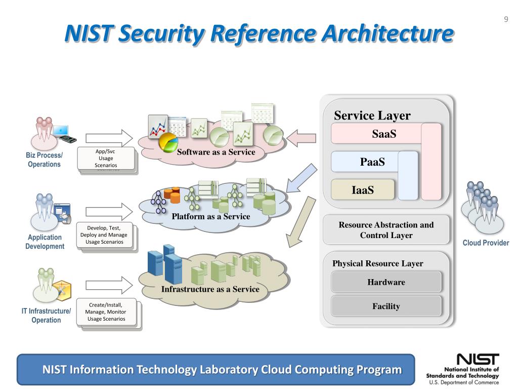 PPT - NIST Cloud Computing Program Current Activities PowerPoint ... PPT - NIST Cloud Computing Program Current Activities PowerPoint ...