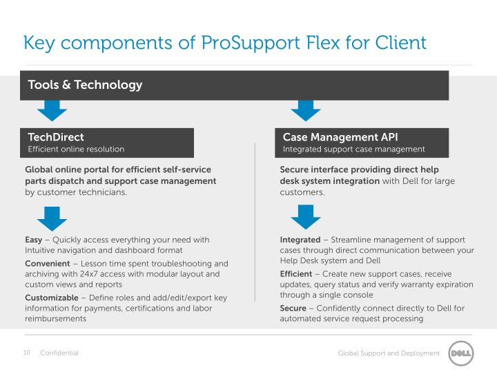 PPT - Dell ProSupport Flex for Client Customer Presentation August 2013 ...
