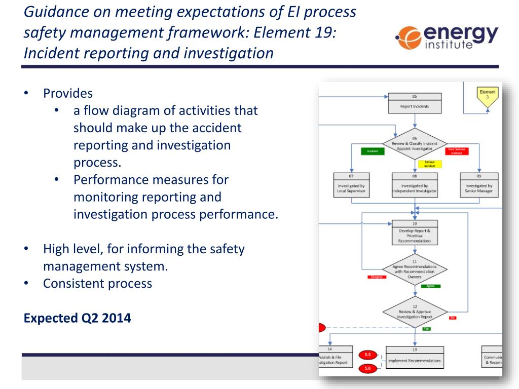 PPT - Energy Institute LFI work activities: overview 10 December 2013 ...