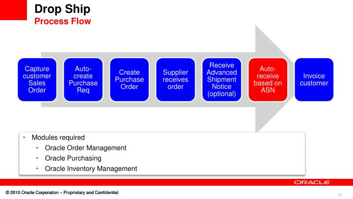 PPT - Advanced Fulfillment with R12 PowerPoint Presentation - ID:1648852
