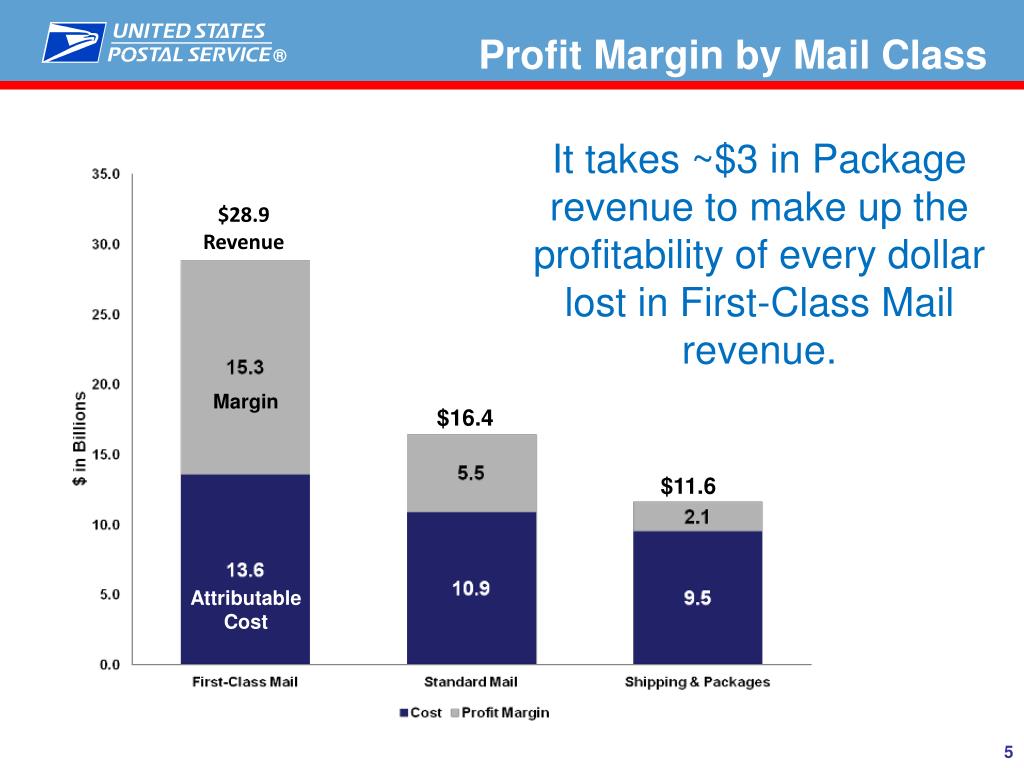PPT - WESTERN Area MAILING INDUSTRY Focus Group Meeting PowerPoint ...