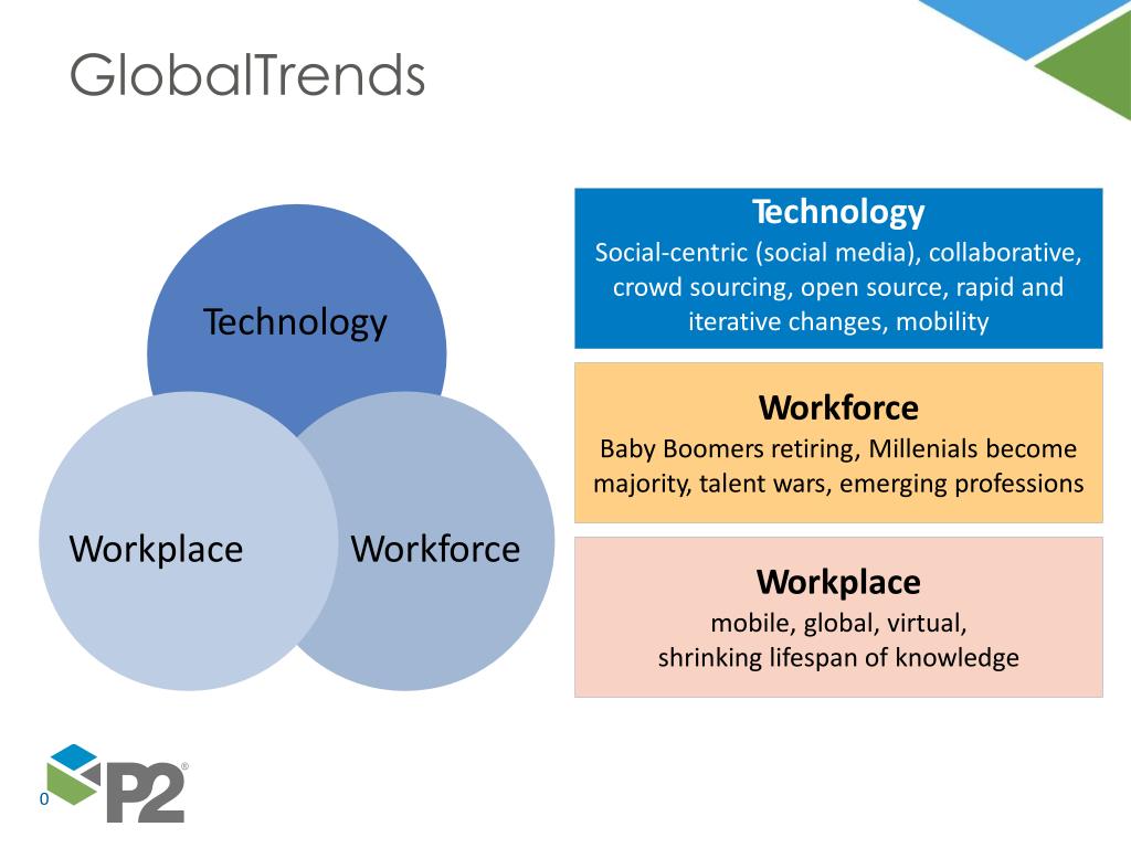 PPT - The Great Crew Change: What’s Next for the Oil and Gas Industry’s ...