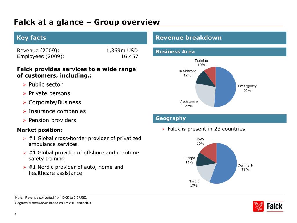 PPT - FALCK GROUP EMERGENCY MEDICAL SERVICES February 2011 PowerPoint ...