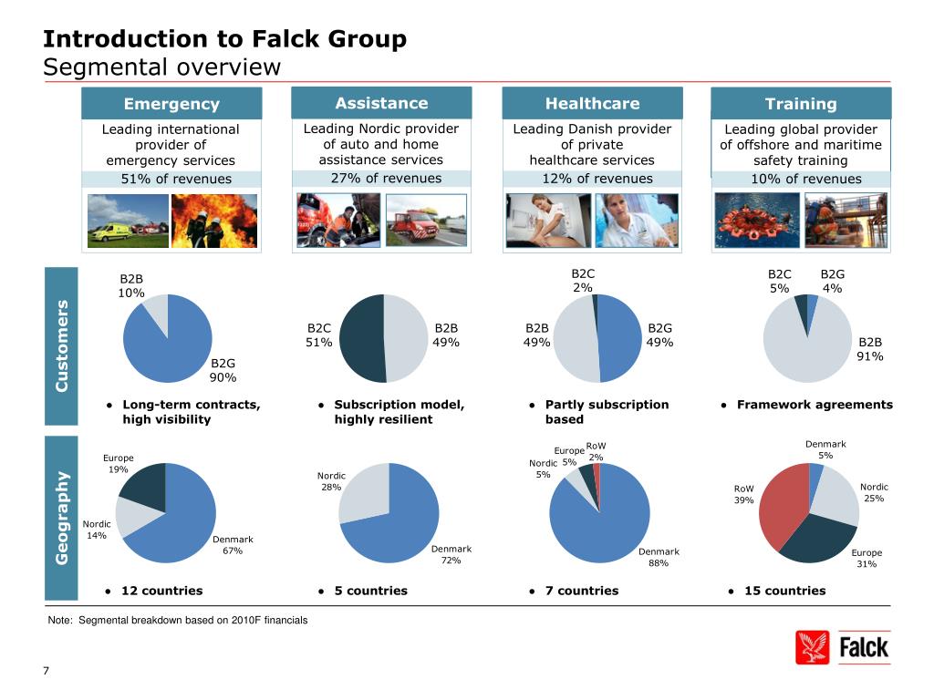 PPT - FALCK GROUP EMERGENCY MEDICAL SERVICES February 2011 PowerPoint ...