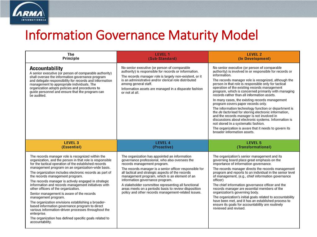 PPT - Effective Information Governance PowerPoint Presentation, free ... PPT - Effective Information Governance PowerPoint Presentation, free ...