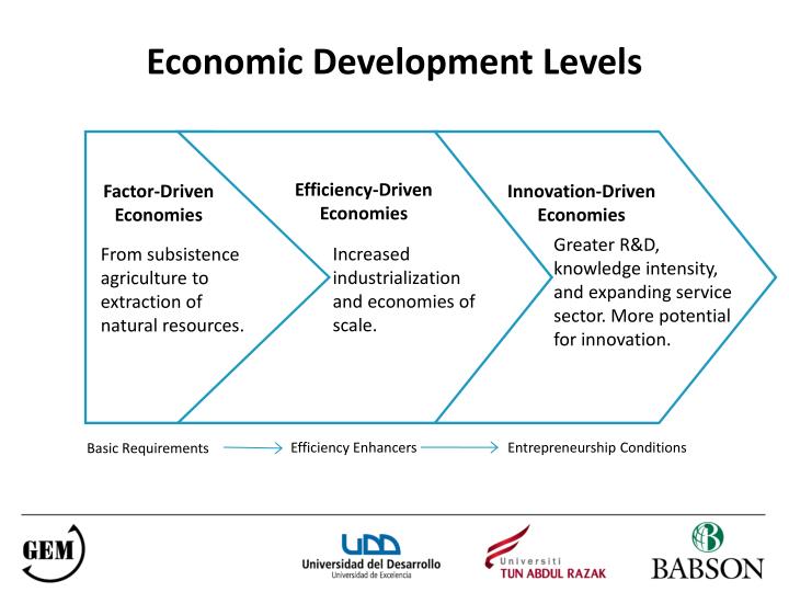 PPT - GLOBAL ENTREPRENEURSHIP MONITOR 2013 GLOBAL REPORT PowerPoint ...