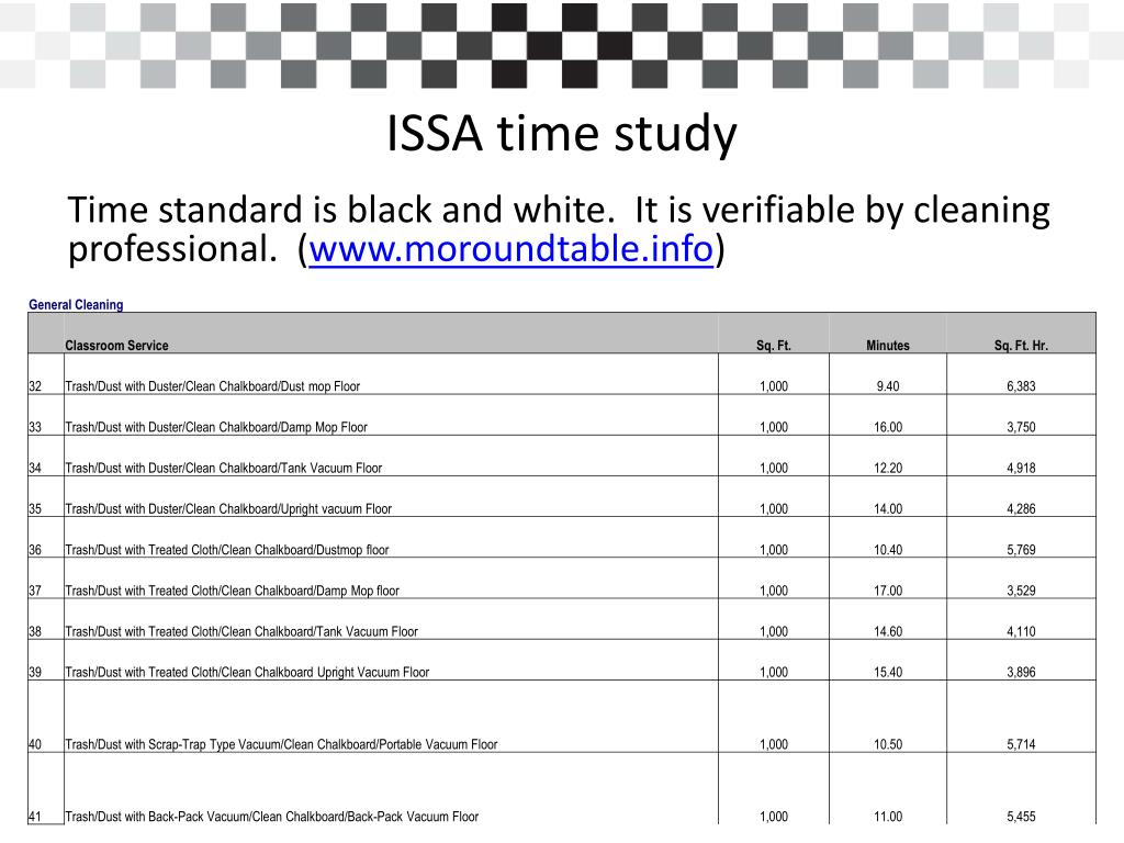 PPT - Team Cleaning Vs Individual Cleaning Tuan Nguyen/Doug Sorum ...