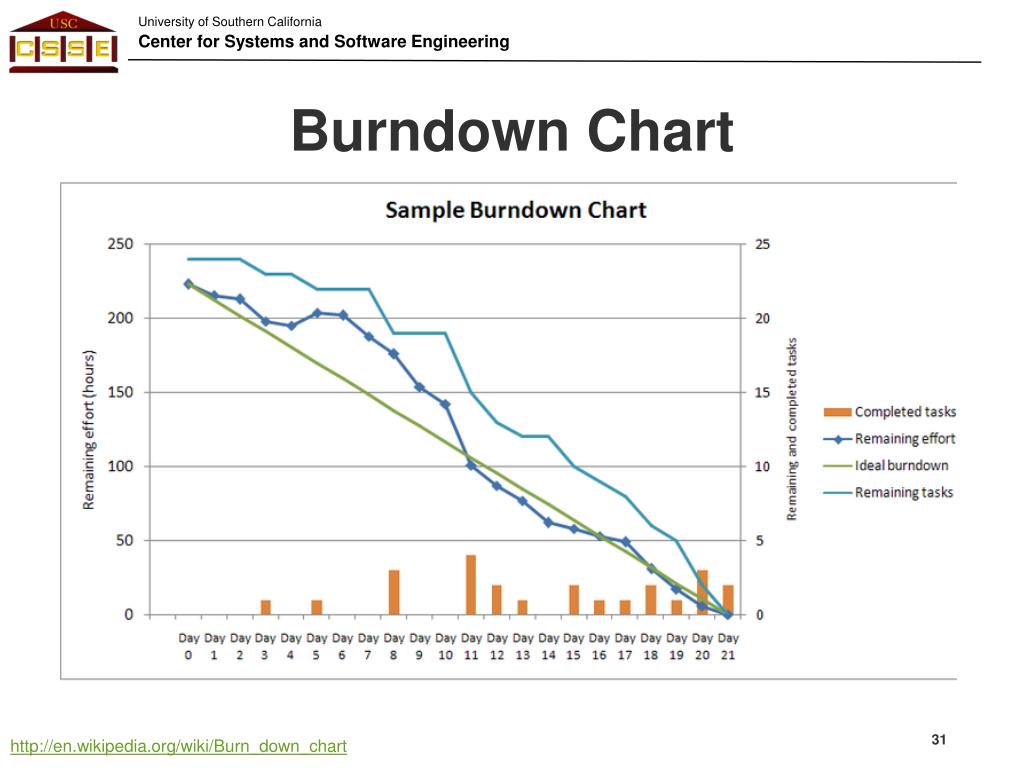 PPT - Software Metrics and Measurements PowerPoint Presentation, free ... PPT - Software Metrics and Measurements PowerPoint Presentation, free ...