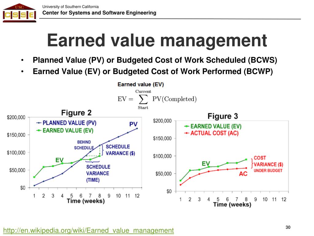 PPT - Software Metrics and Measurements PowerPoint Presentation, free ... PPT - Software Metrics and Measurements PowerPoint Presentation, free ...