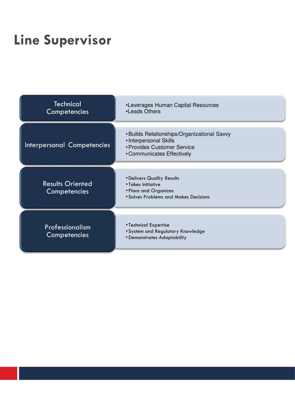 PPT - PreTrial Services Agency Competencies PowerPoint Presentation ...