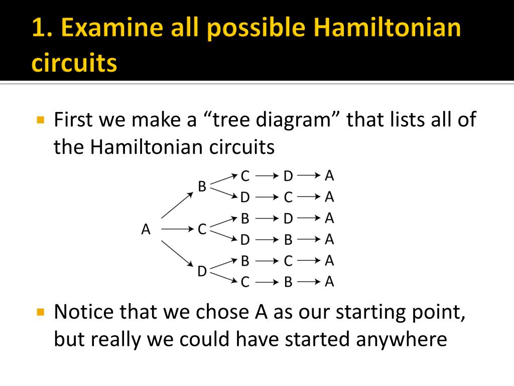 PPT - Section 1.4: Hamiltonian Circuits PowerPoint Presentation, free ... PPT - Section 1.4: Hamiltonian Circuits PowerPoint Presentation, free ...