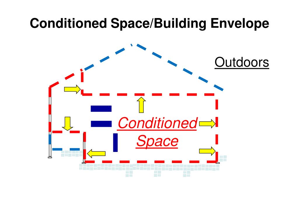 PPT - Kentucky Training 2009 IECC Residential Provisions PowerPoint ...