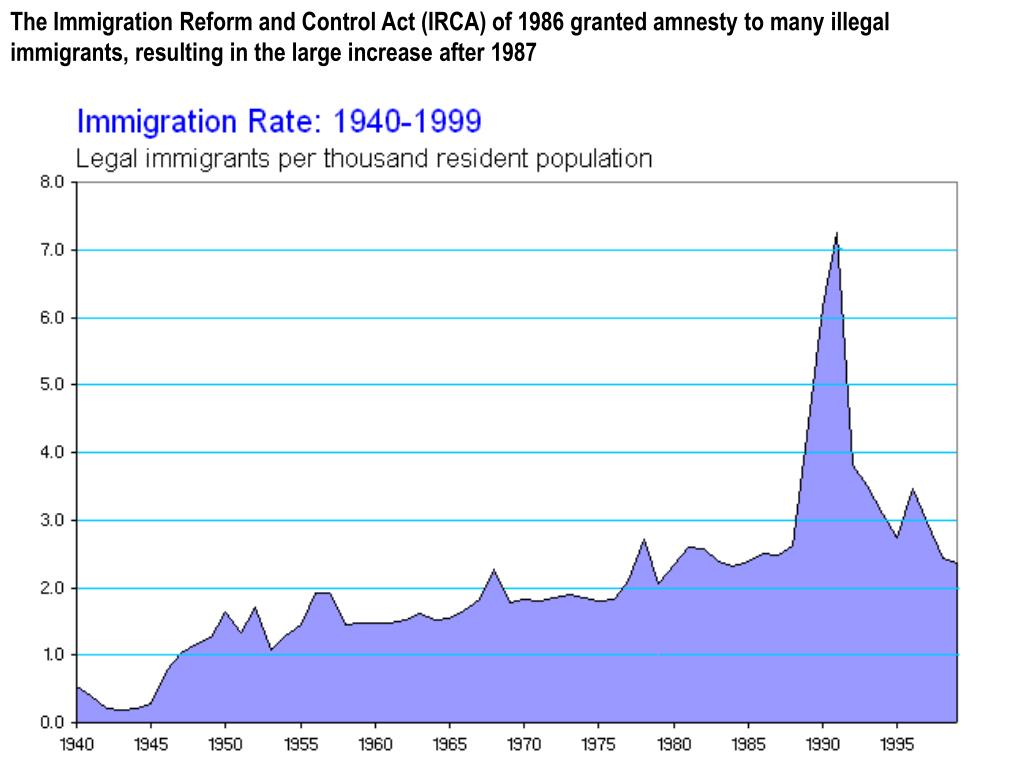 PPT - Bracero card issued to Jesús Campoya in 1951 in El Paso, Texas ...