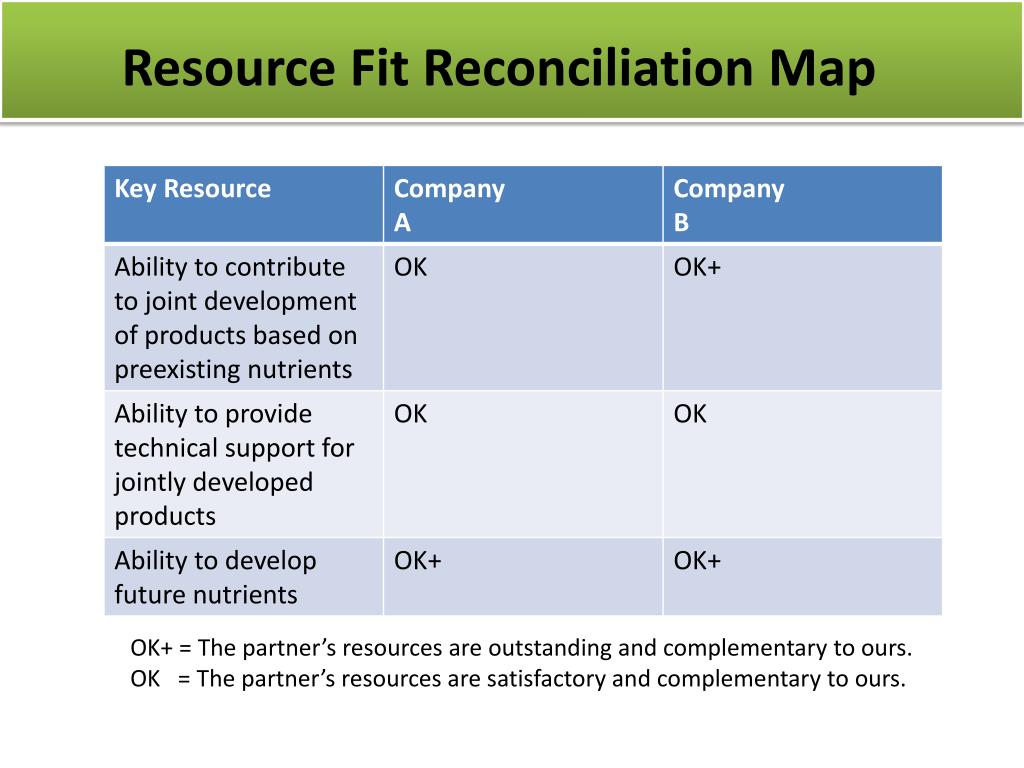 PPT - Strategic Partner Selection: Framework and Reconciliation Map ...