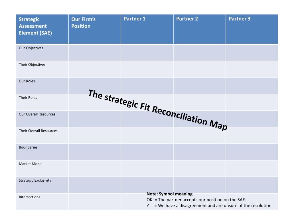 PPT - Strategic Partner Selection: Framework and Reconciliation Map ...