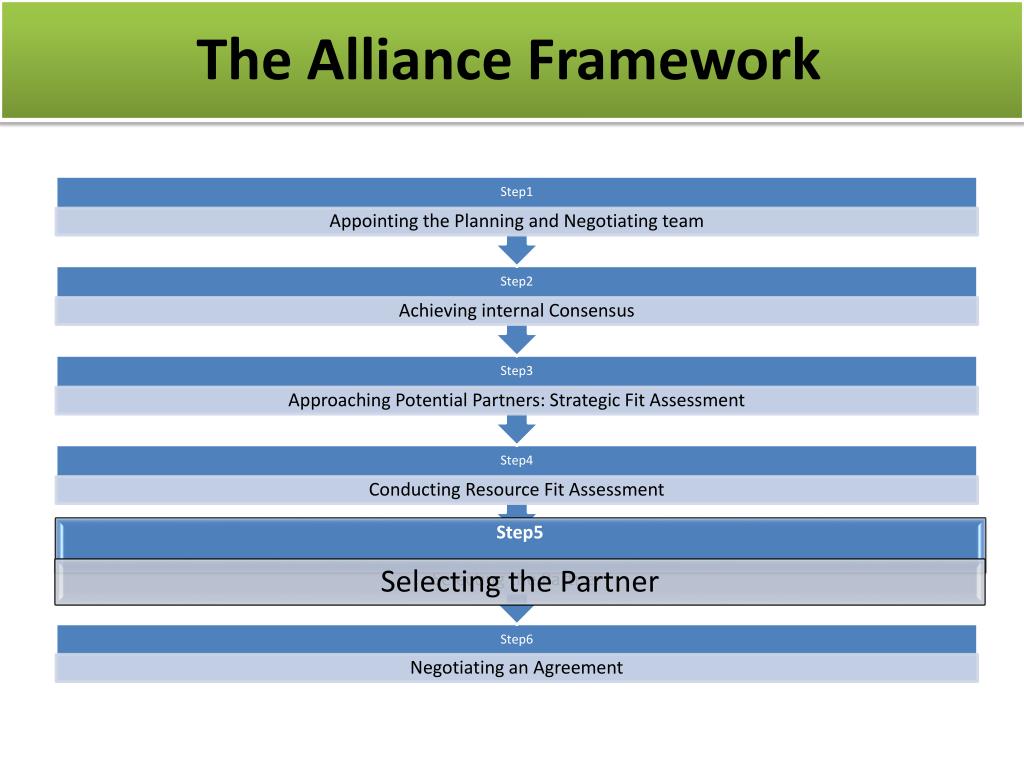 PPT - Strategic Partner Selection: Framework and Reconciliation Map ...
