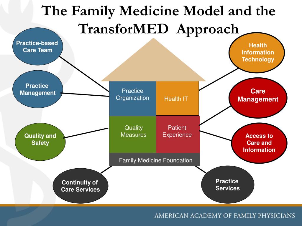 PPT - The Patient Centered Medical Home (PCMH): The Family Medicine ...