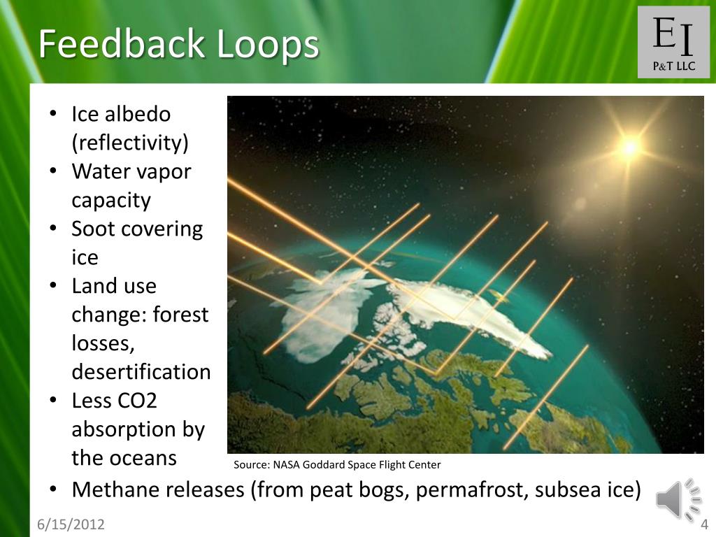 PPT - Climate Change & Energy Investment PowerPoint Presentation - ID ...