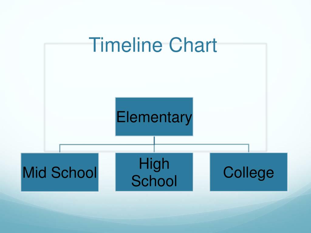 PPT - Abdullah Alangari M & W 8 : 00 - 8 : 50 am Thomas Rienzo My ...